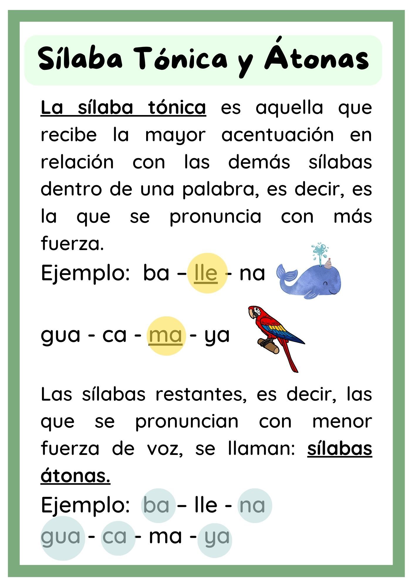 Sílaba Tónica y Átonas