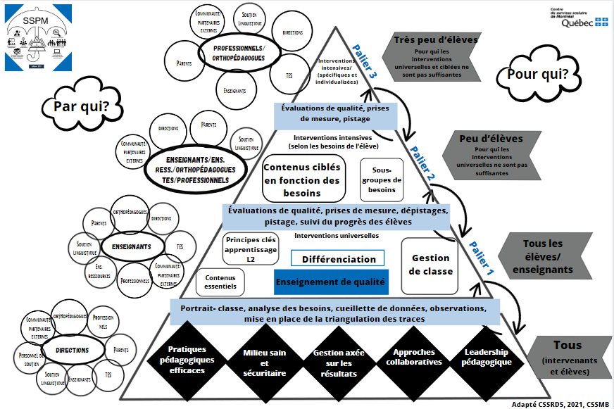 Rôle-conseil: les capsules | Genially