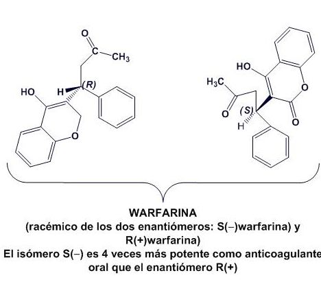 isomeros Warfarina R y S