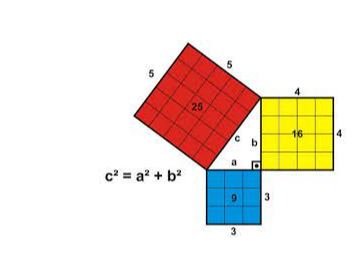 Teorema de Pitágoras