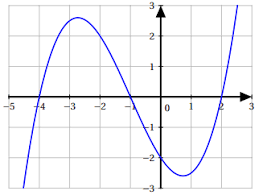 notion de fonction | Genially