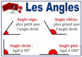 les angles 6eme