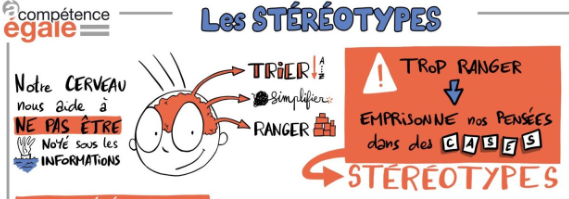 5eme / EMC1 / stéréotypes