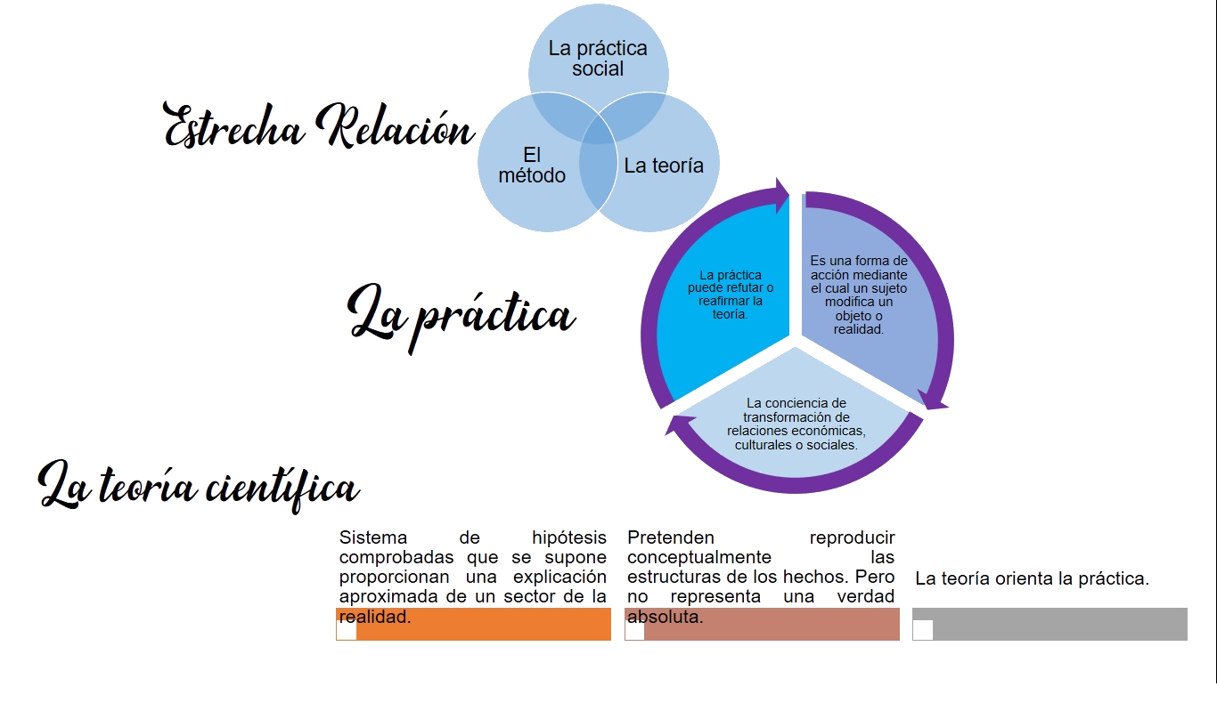 Teoria y Practica by Janina Lisseth Maridueña Balón on Genially