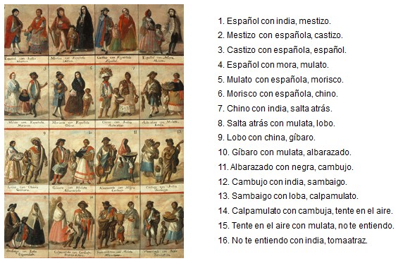 Las castas de la nueva españa | Genially