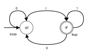 Linea de tiempo compiladores | Genially