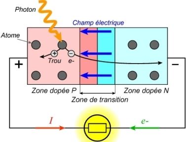 Effet photoélectrique