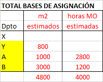 Explicación Ejercicio CIF | Genially