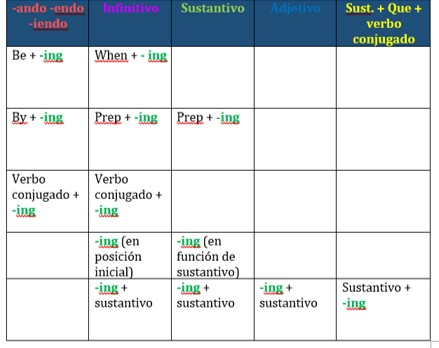TRADUCCIÓN DE -ING | Genially