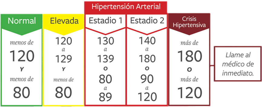 CFP - Día mundial de la HTA | Genially