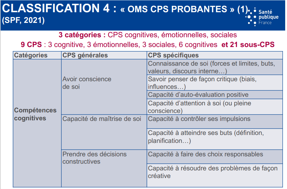 les CPS, les enjeux | Genially