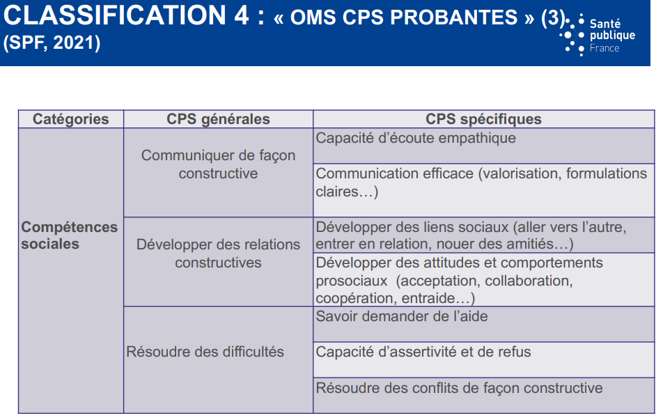 les CPS, les enjeux | Genially
