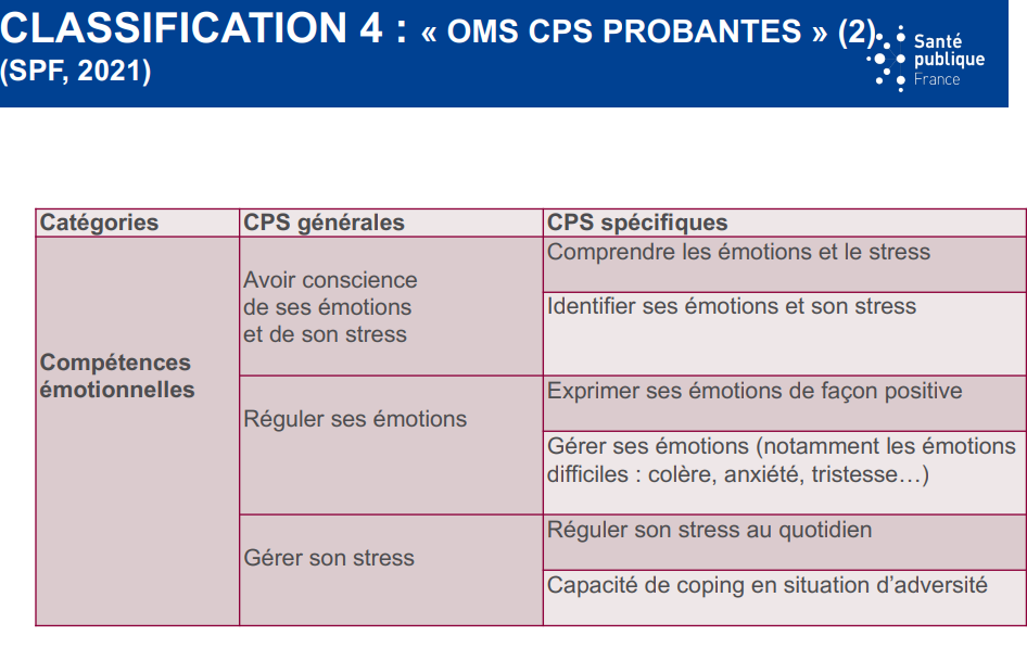 les CPS, les enjeux | Genially