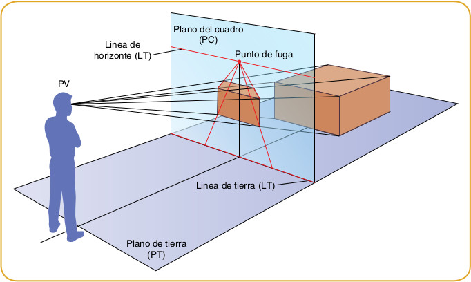Mapa mental- Act 3. El volumen y espacio | Genially