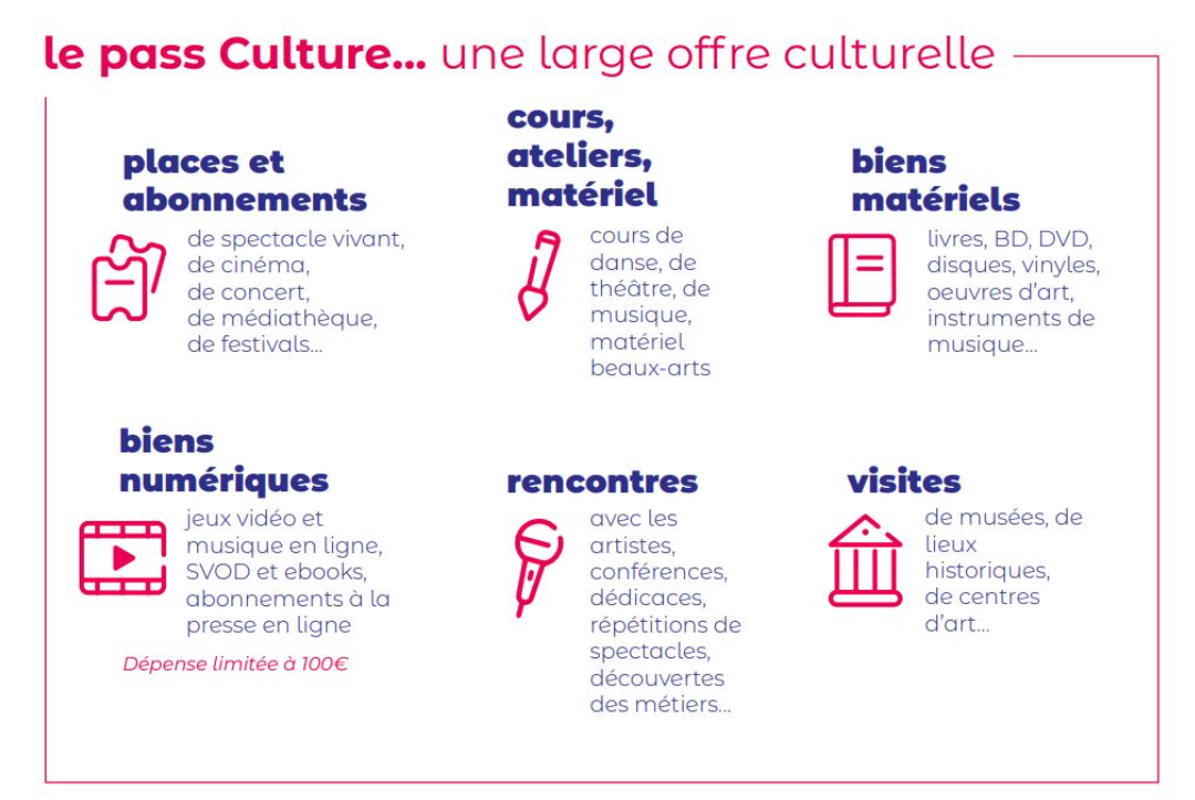 Pass Culture part individuelle