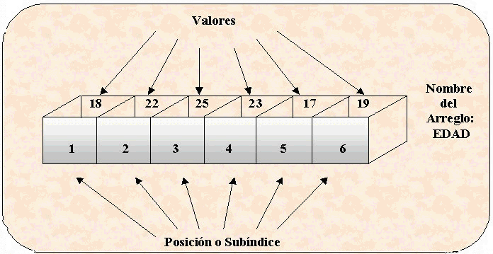 Mapa Mental Clasificación de la Estructura de Datos | Genially