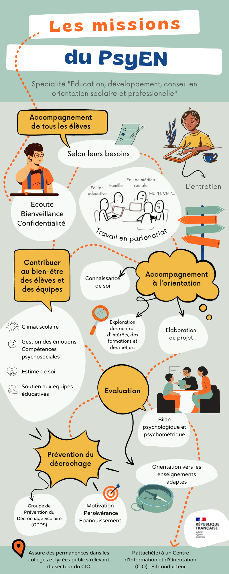 PRESENTATION PSYEN PARENTS 3e | Genially