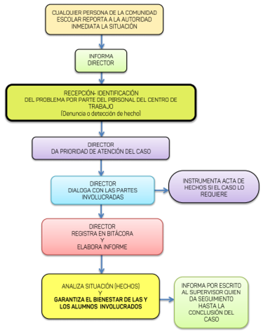 Protocolos ASIAEM.PNCE | Genially