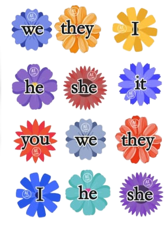 personal pronouns | Genially