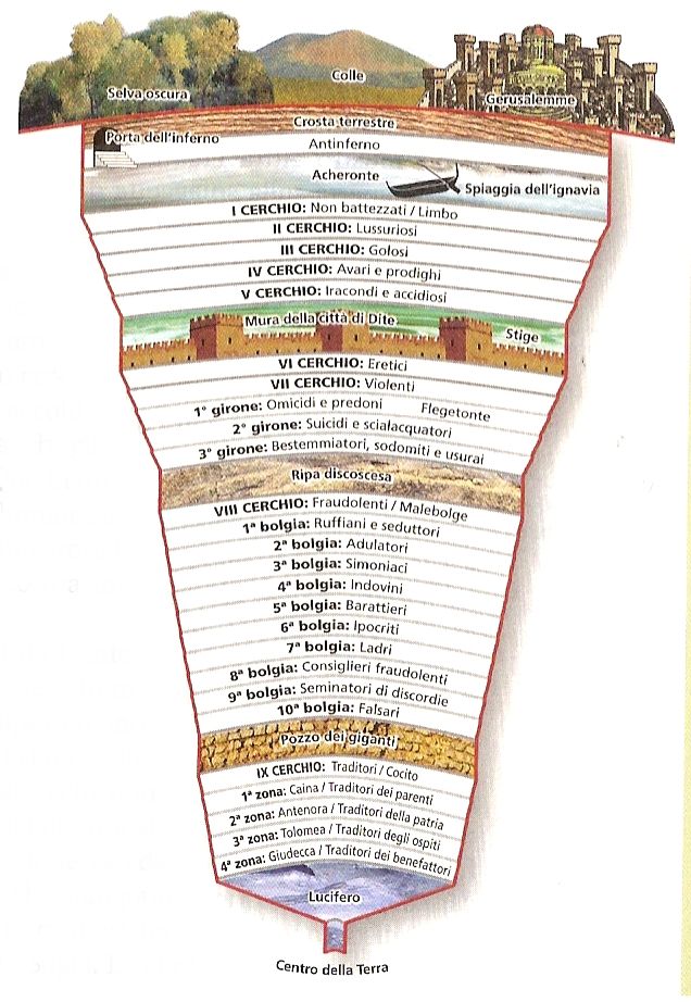 Pene e dannati | Genially