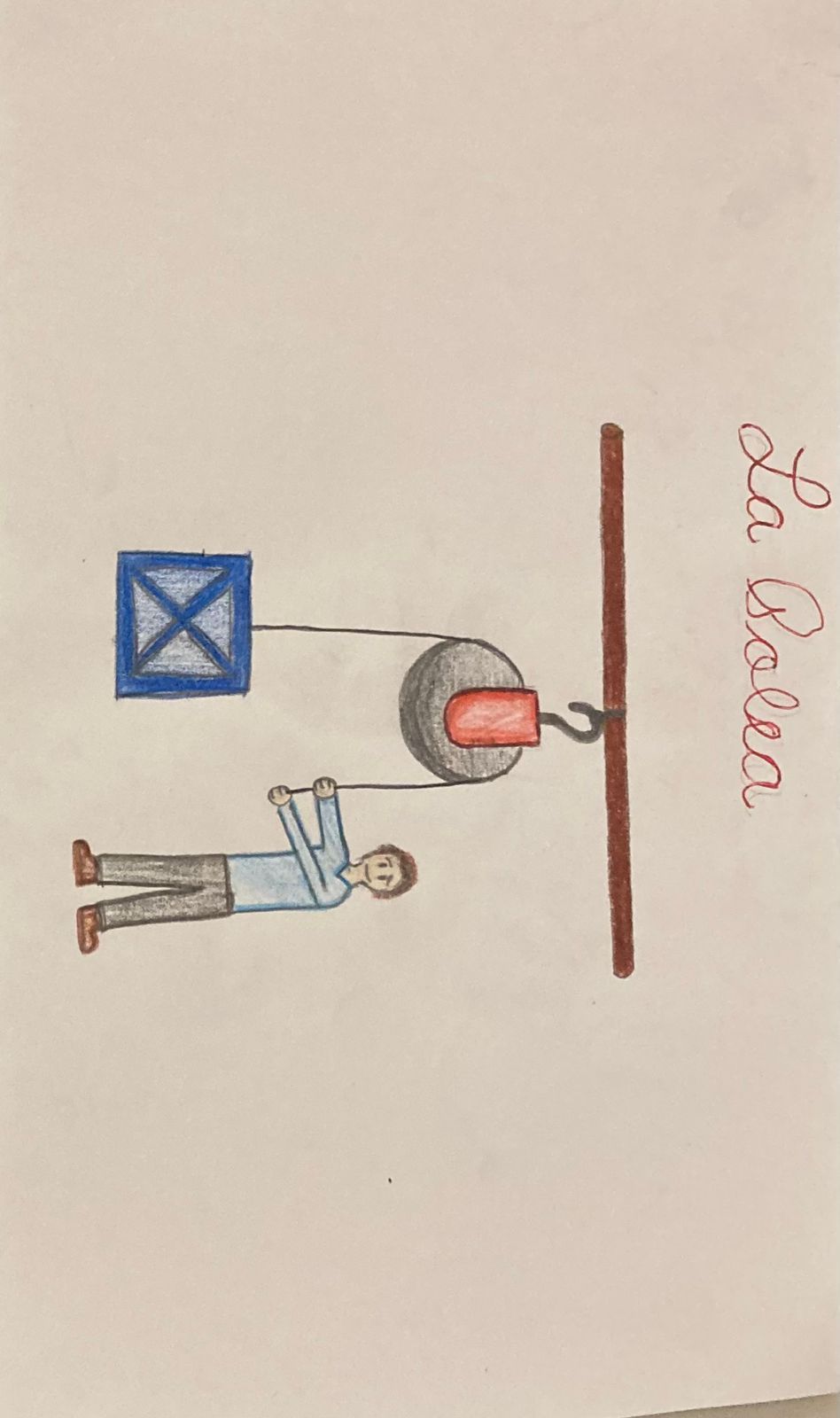 MÁQUINAS SIMPLES: La Polea | Genially