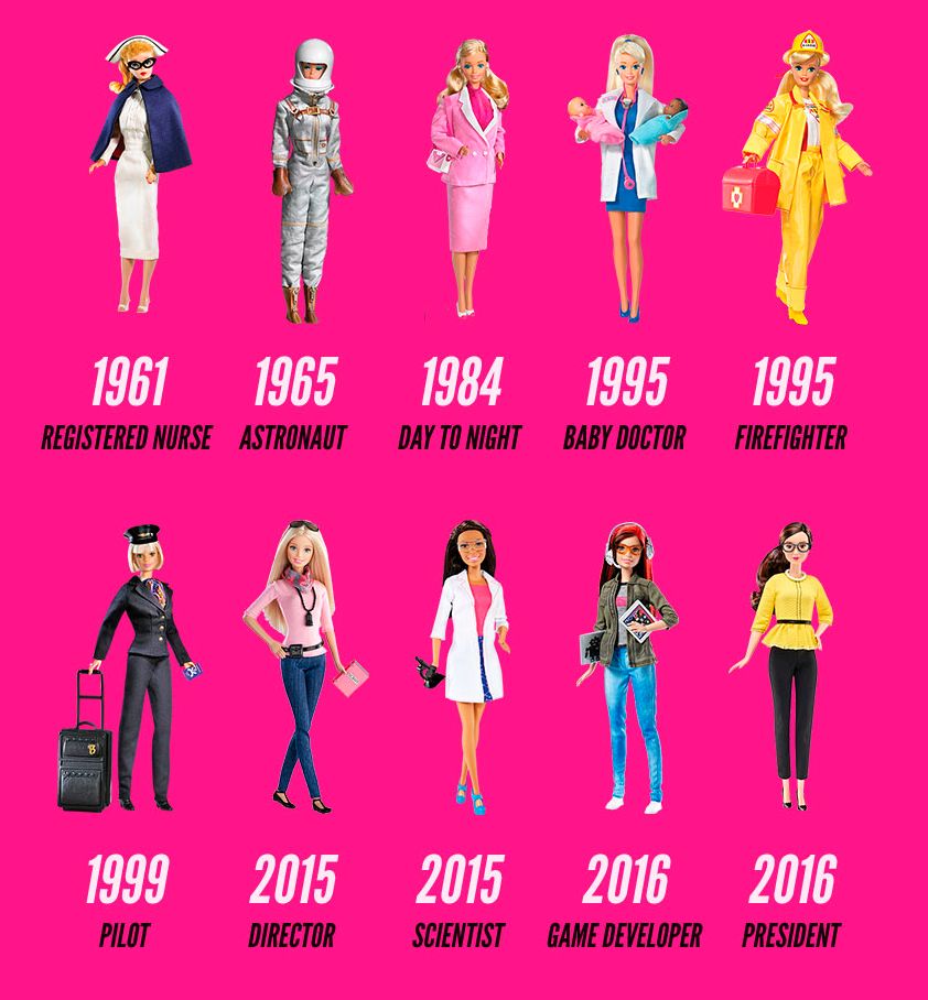 infografia barbie | Genially