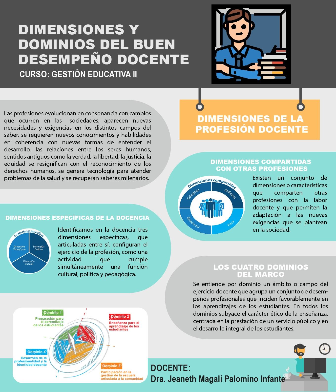 DOMINIOS Y DIMENSIONES | Genially