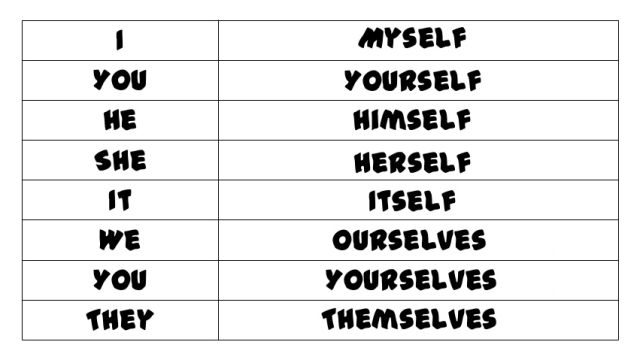 Reflexive pronouns | Genially