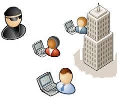 Violación de correspondencia | Genially