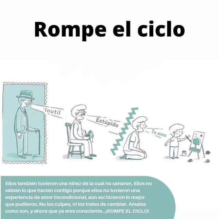 Prácticas Parentales | Genially