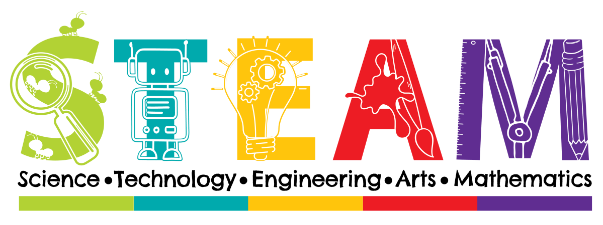 Modelo educativo STEAM | Genially