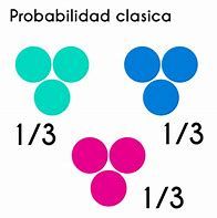 INFOGRAFÍA. PROBABILIDAD | Genially