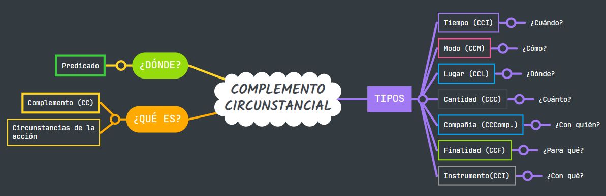 COMPLEMENTO CIRCUNSTANCIAL
