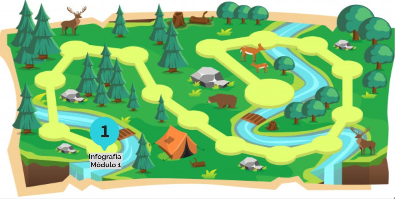 Mapa de ruta | Genially