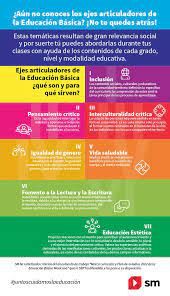 Infografía nem | Genially