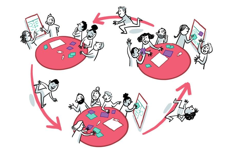 Metodologia World Café | Genially