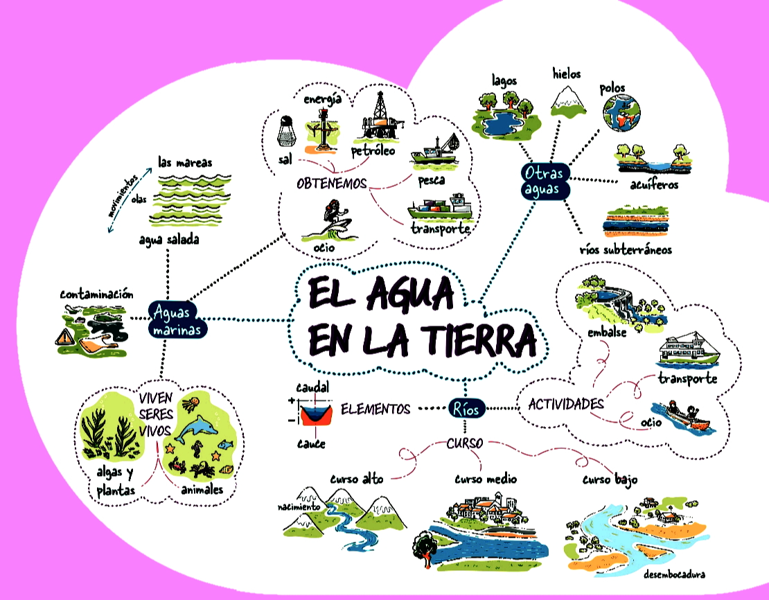 EL AGUA EN LA TIERRA