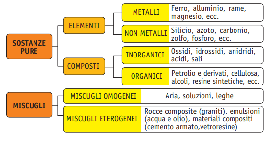 allotropia polimorfismo | Genially