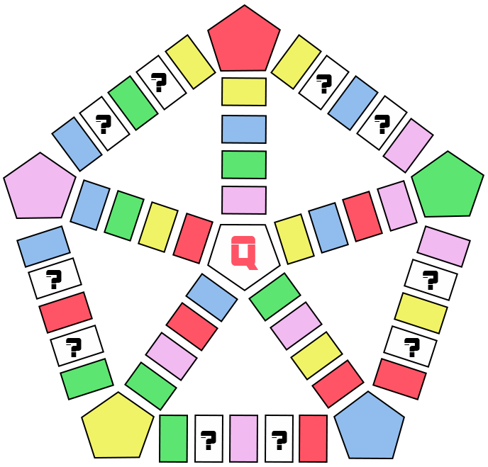 English trivia | Genially