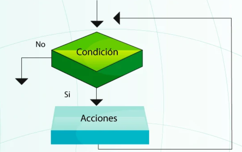 ESTRUCTURAS DE CONTROL REPETITIVAS | Genially