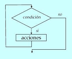 ESTRUCTURAS DE CONTROL REPETITIVAS | Genially