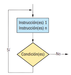 ESTRUCTURAS DE CONTROL REPETITIVAS | Genially
