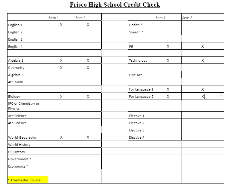CreditCheck | Genially