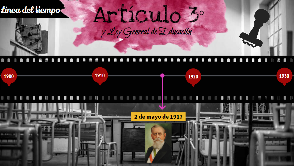 articulo 3 | Genially