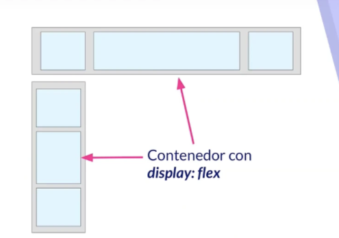 Framework | Genially