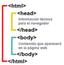 Framework | Genially