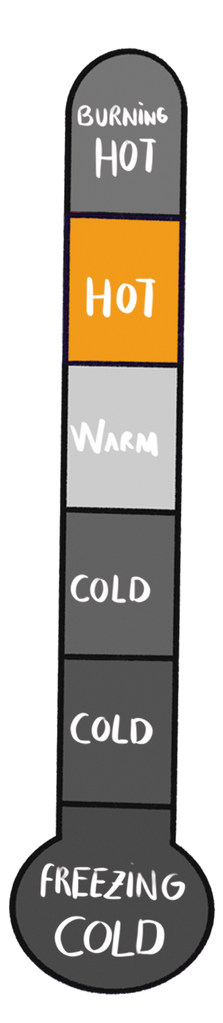 How's the weather? | Genially