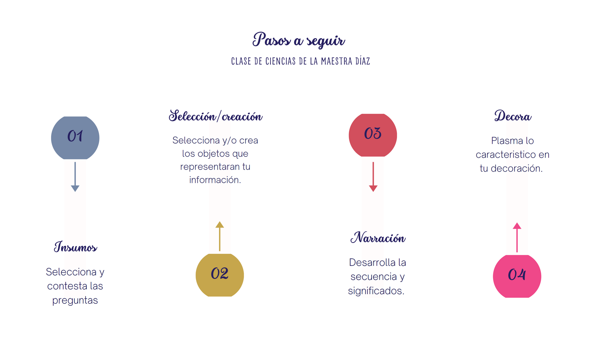 PASOS A SEGUIR - Producto Módulo I | Genially