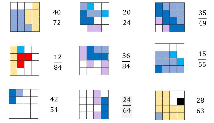 Skracanie ułamków - kodowanie - wersja edytowalna
