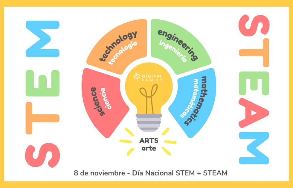 STEM- STEAM | Genially